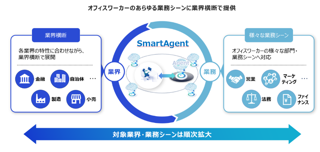 テラスカイ、「NTT DATA Salesforce Hub」を共同で設立し全国のSalesforce需要への対応を強化 | お知らせ | ニュース | 株式会社テラスカイ